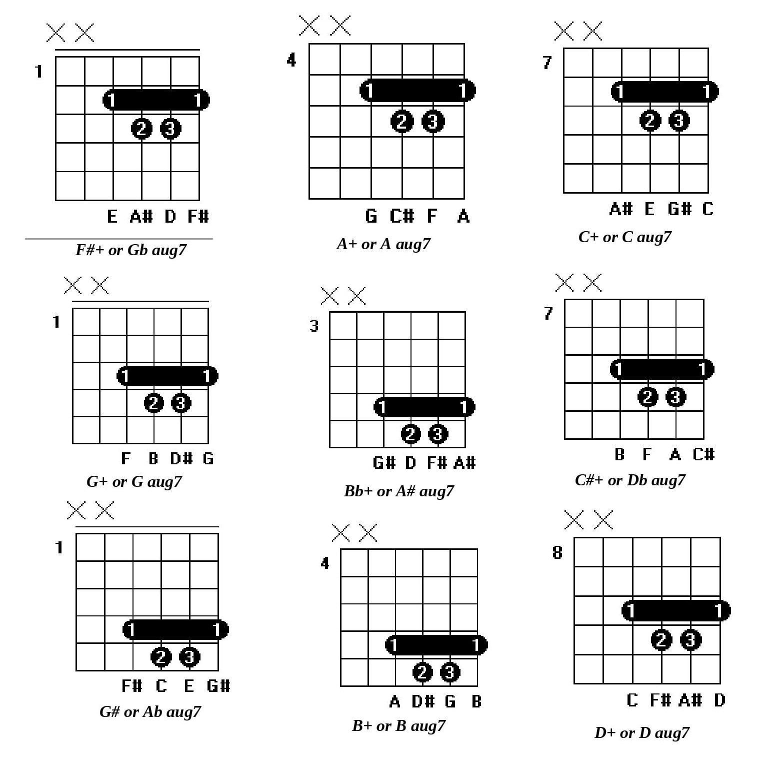 Augmented Dominant Seventh Chord